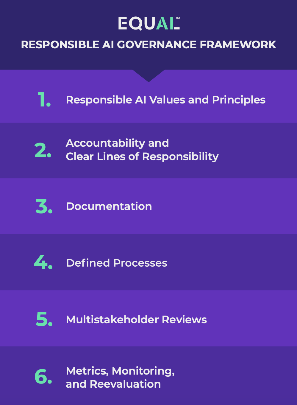 EqualAI’s Inaugural White Paper: An Insider’s Guide to Designing and ...